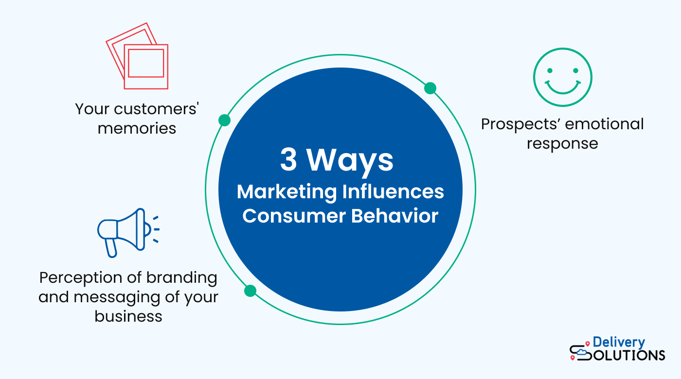 How Marketing Influences Consumer Behavior: Strategies and Impact