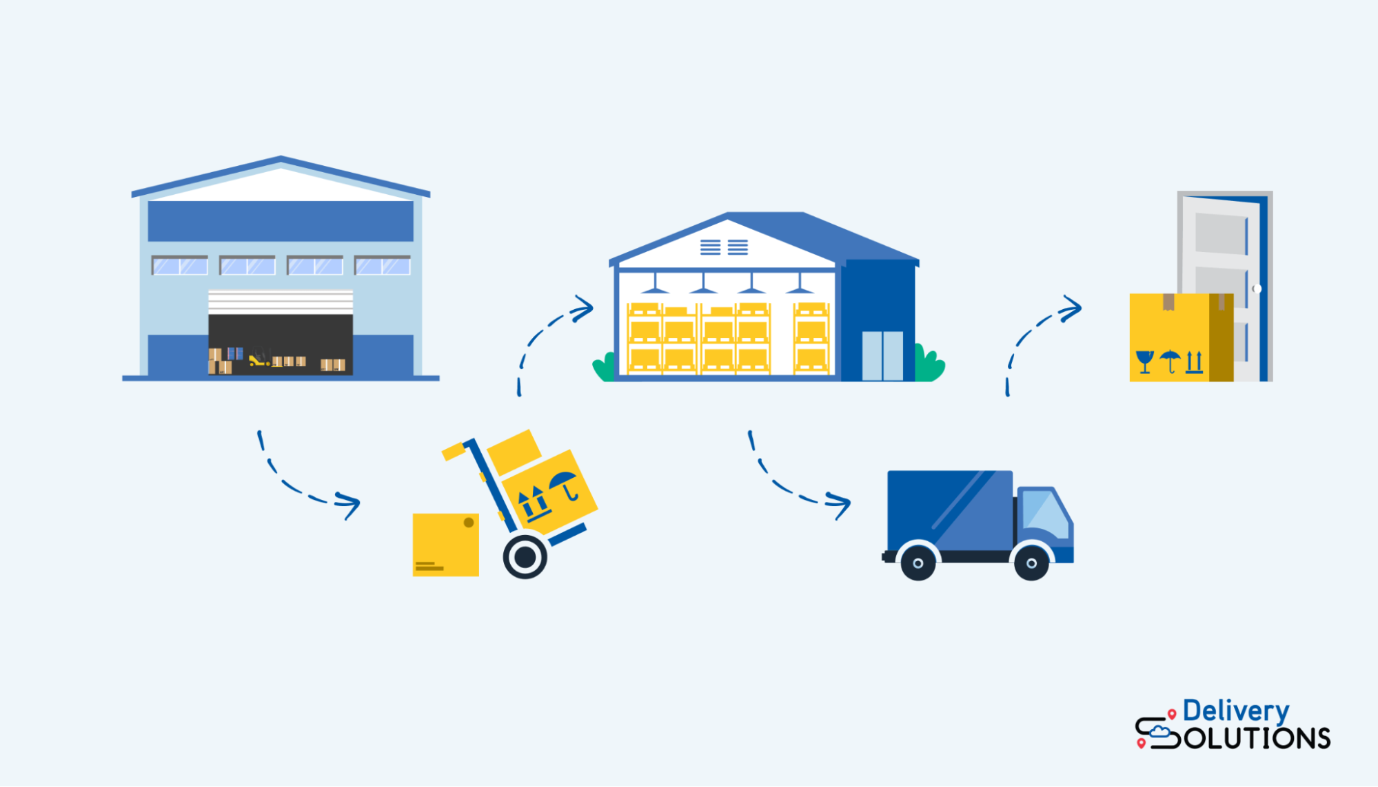 From Warehousing To Delivery: The Complete Guide to E-Commerce Logistics