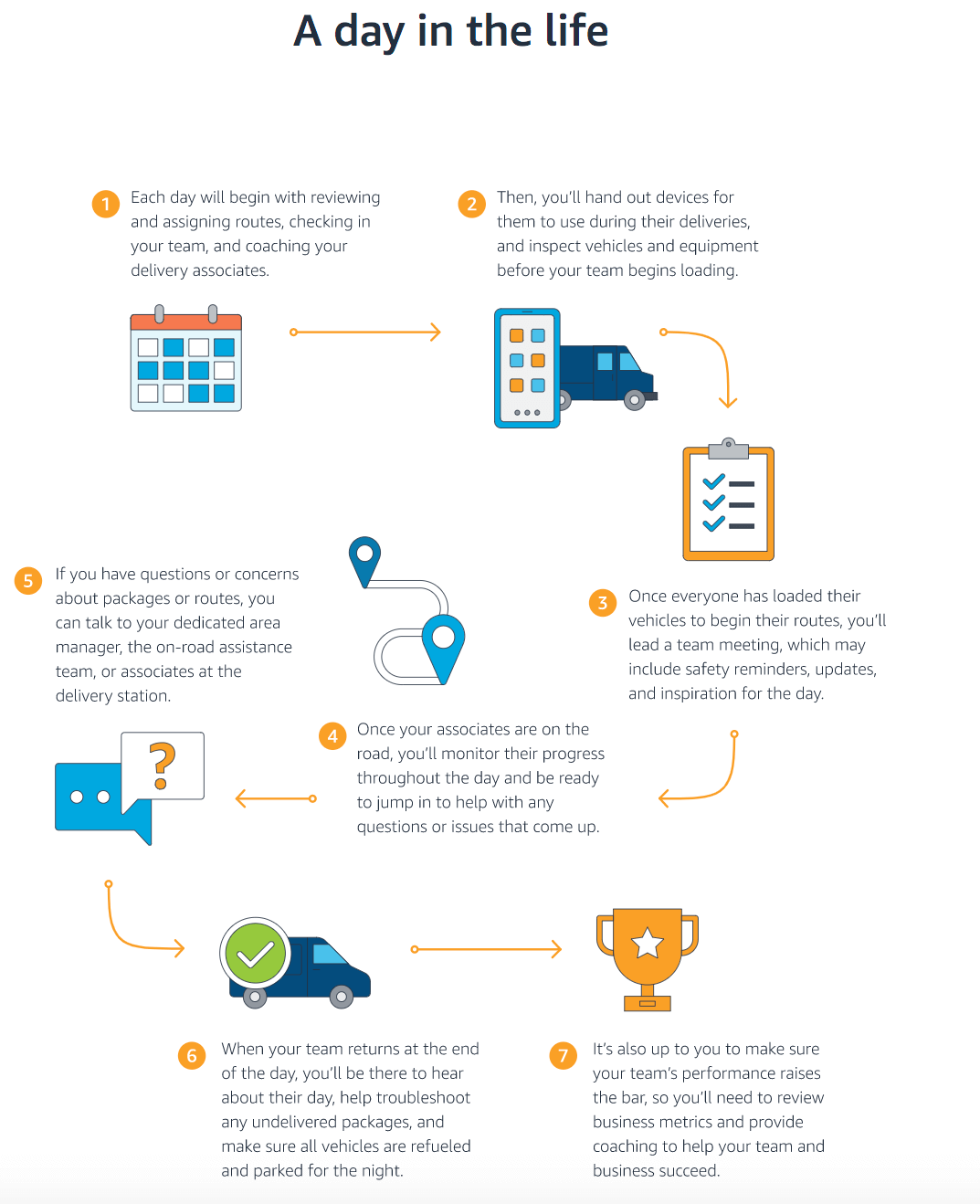 7 Successful Delivery Businesses (and How To Start Your Own)