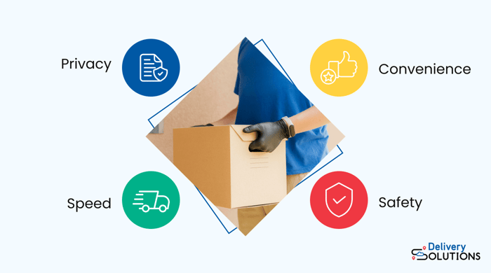 What is Contactless Delivery? How To Provide No-Contact Deliveries