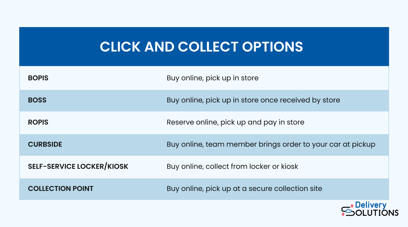How Does Click and Collect Work? (& How to Set It Up Effectively)