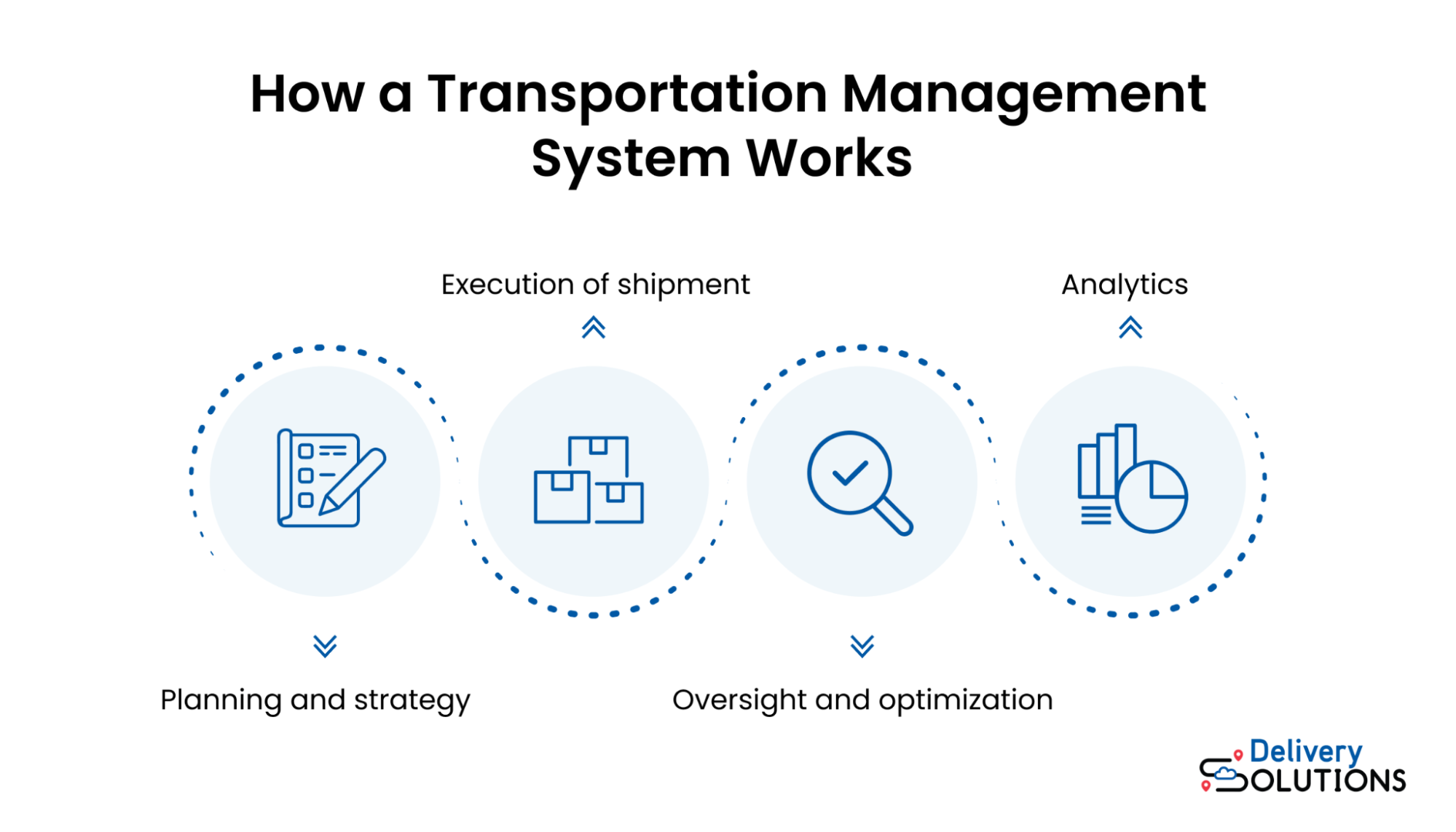 How to Select and Evaluate Your Transportation Management System
