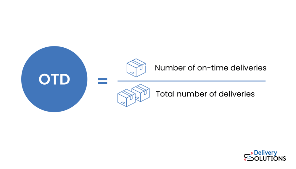 How to Track and Improve On-Time Delivery Metrics
