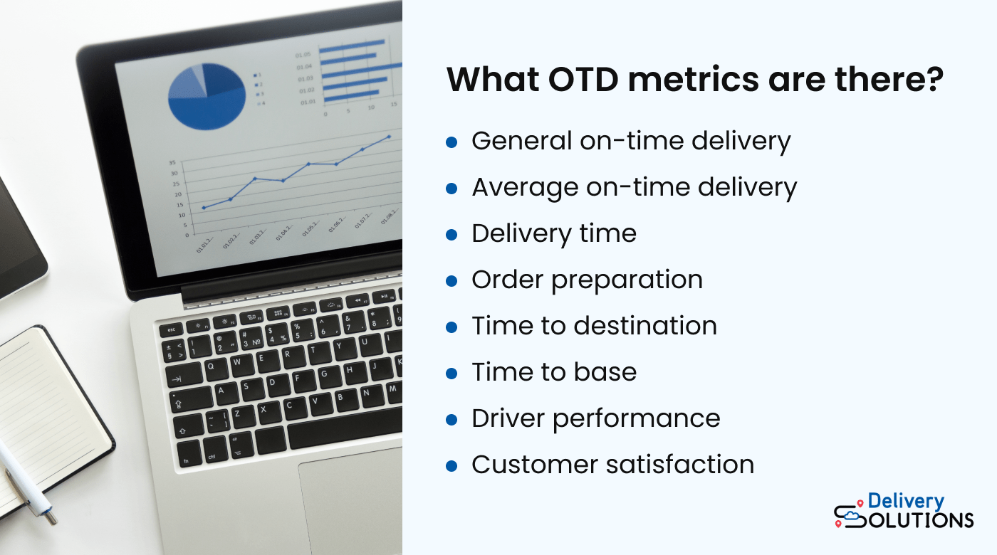 How to Track and Improve On-Time Delivery Metrics