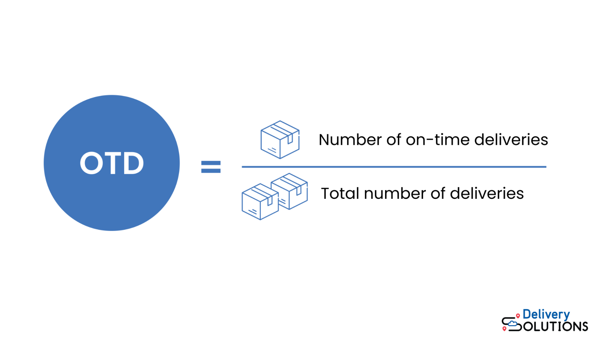 How to Improve the On-Time Delivery KPI (6 Tips)