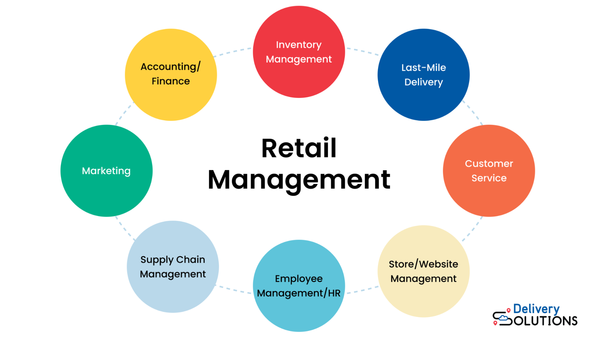 What Is the Role of Retail Management in 2024 and Beyond?