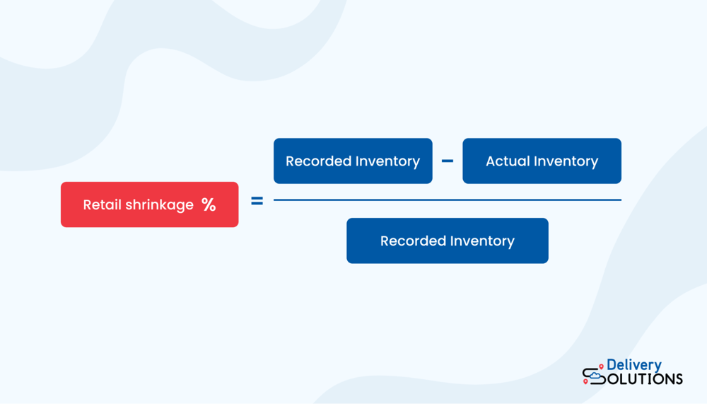 What is Shrinkage in Retail? Causes, Prevention, and Solutions