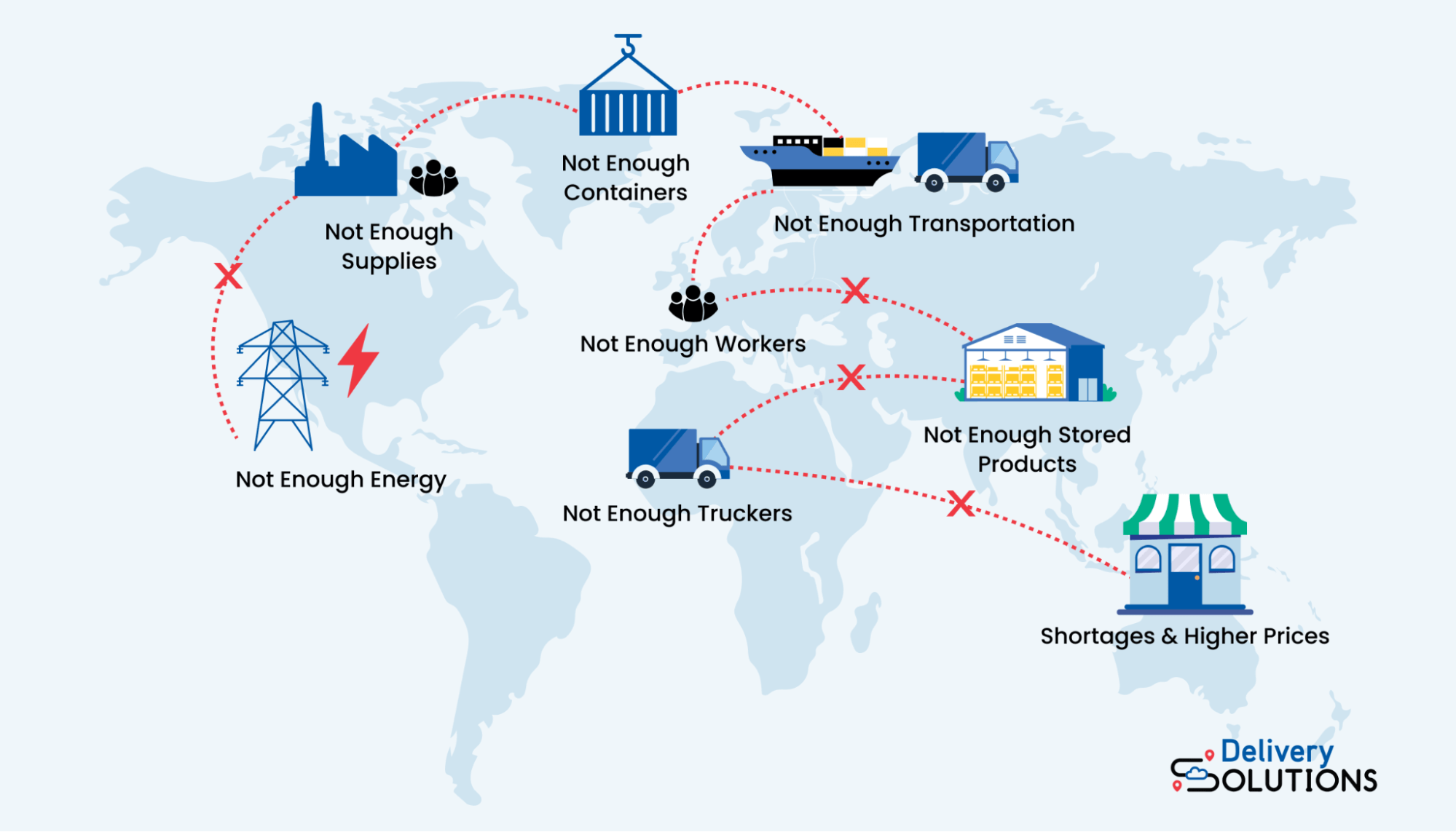 Top 5 Logistics Issues and How to Solve Them