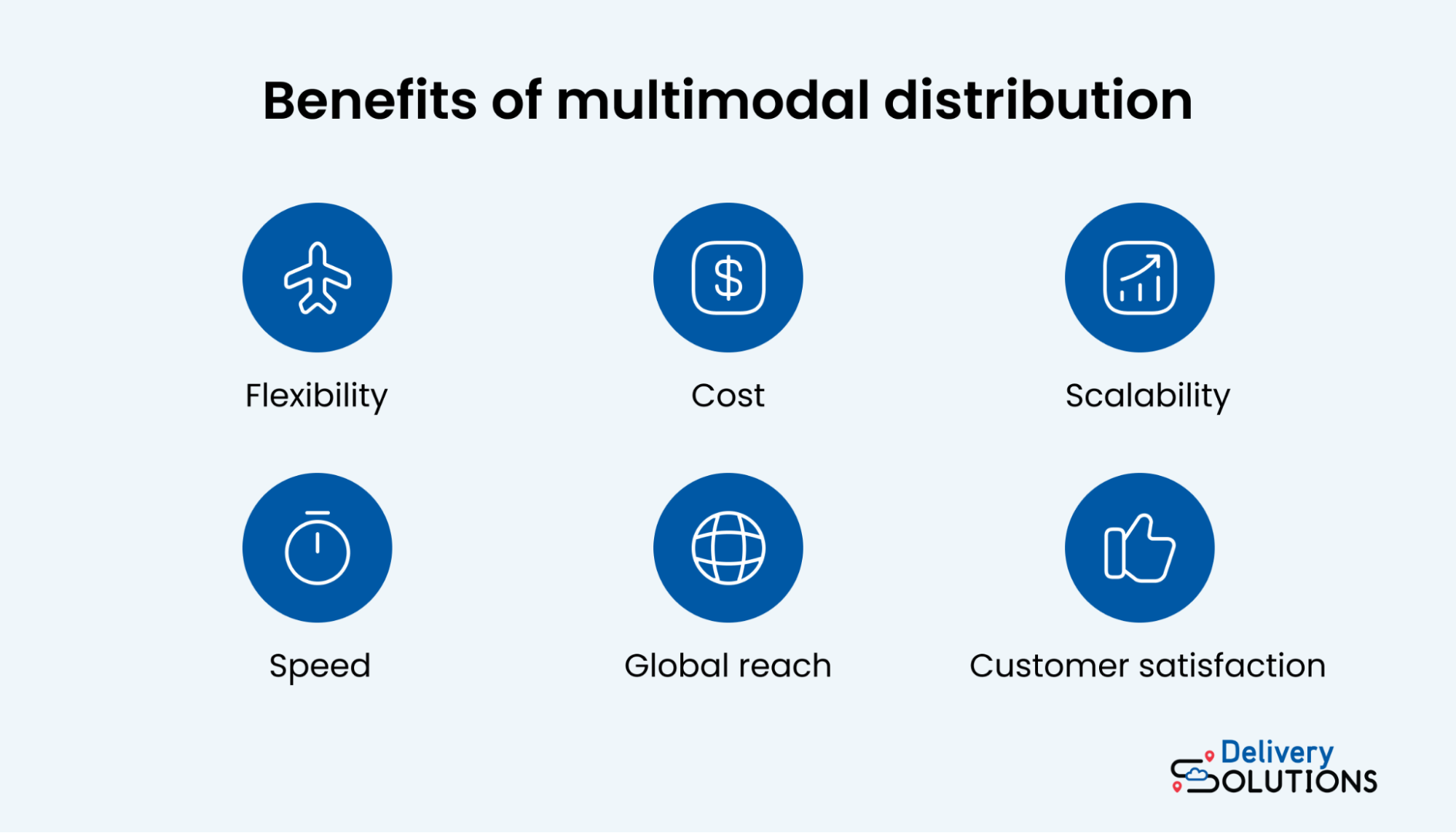 Multimodal Distribution: What Is It and Why Do You Need It?