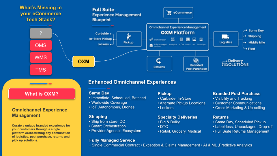 How to Track and Improve On-Time Delivery Metrics